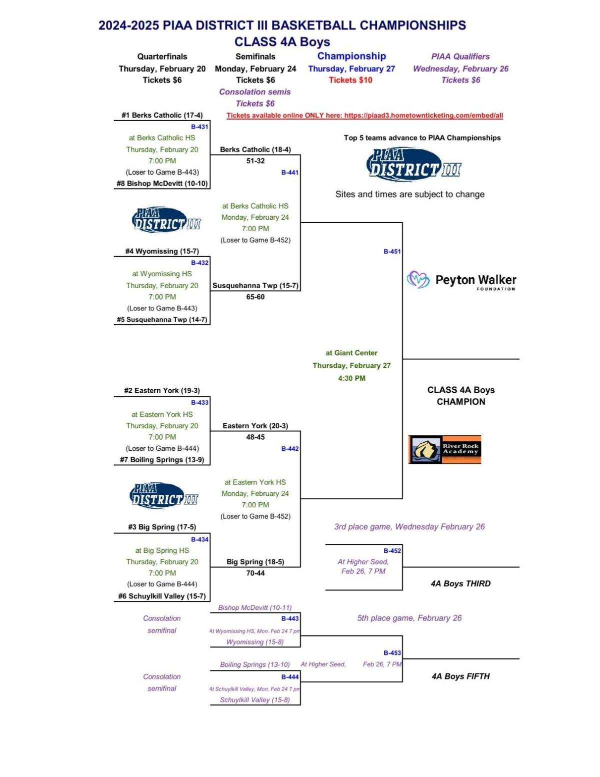 An updated look at the 2025 District 3 boys basketball playoff brackets ...