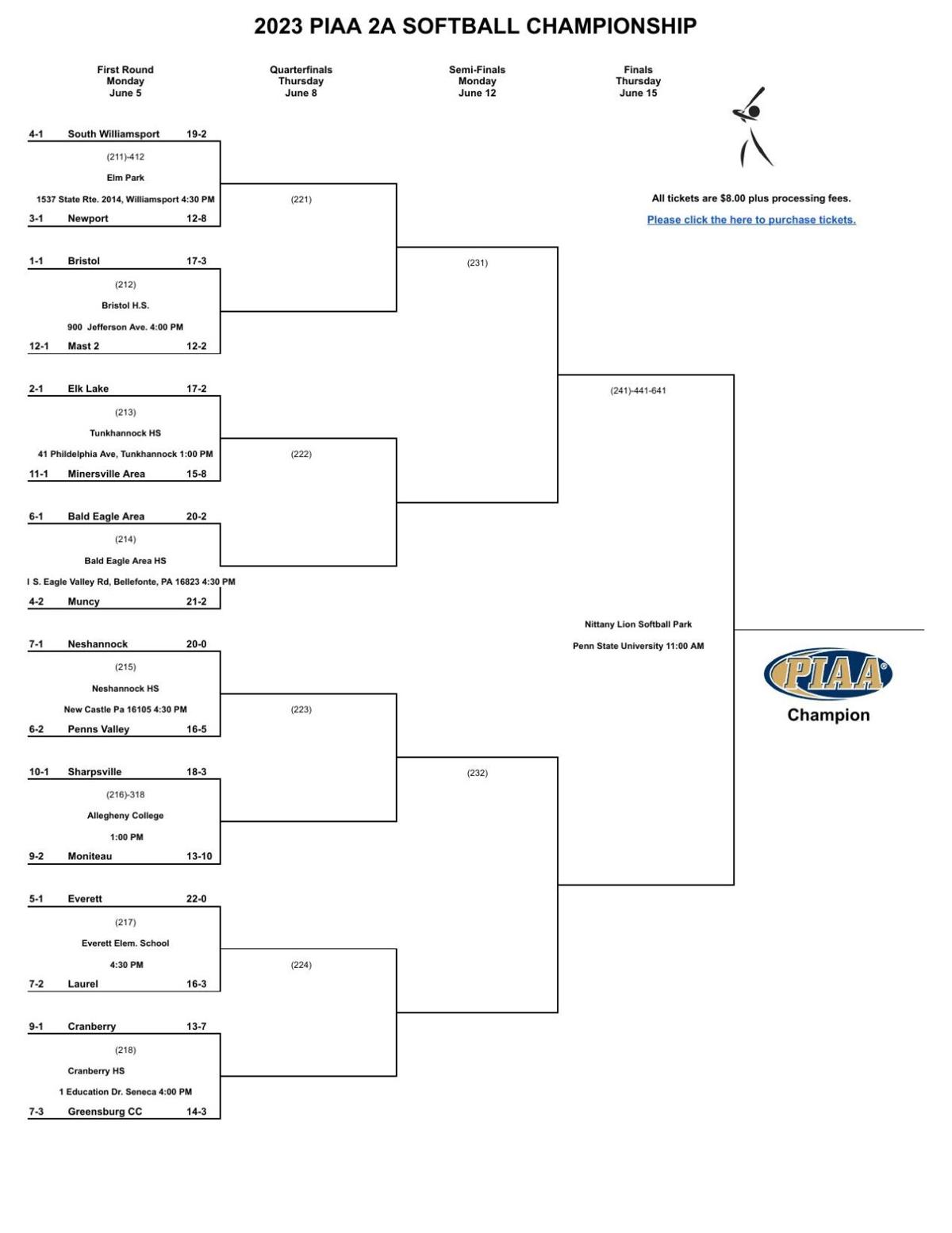 2023 PIAA Softball brackets