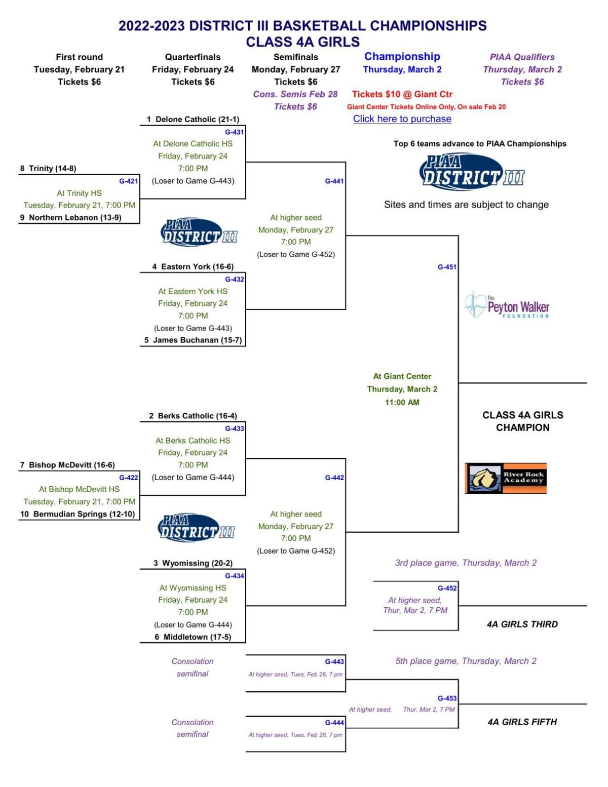 2023 District 3 Girls Basketball Brackets