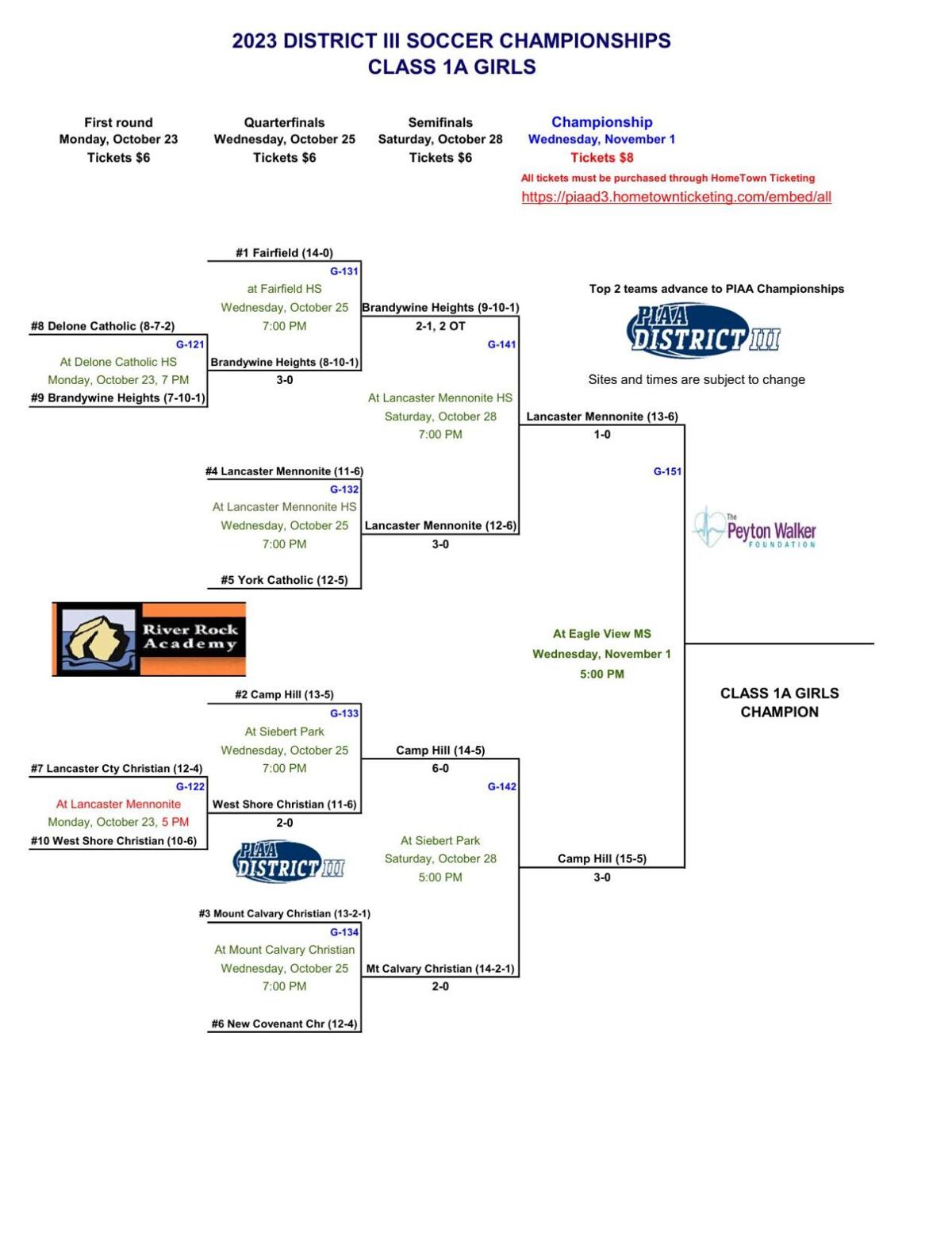 2023 District 3 girls soccer brackets through quarterfinals