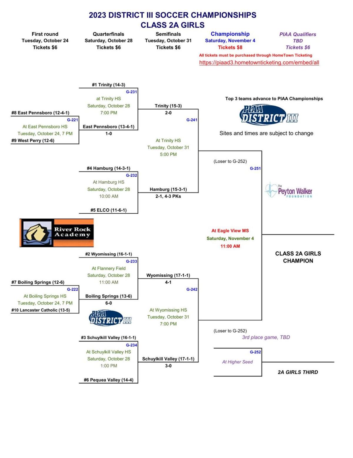 2023 District 3 girls soccer brackets through quarterfinals