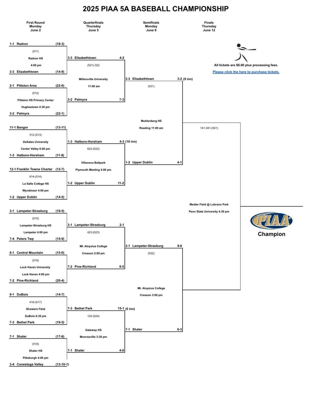 Updated 2025 PIAA baseball brackets (through quarterfinals)
