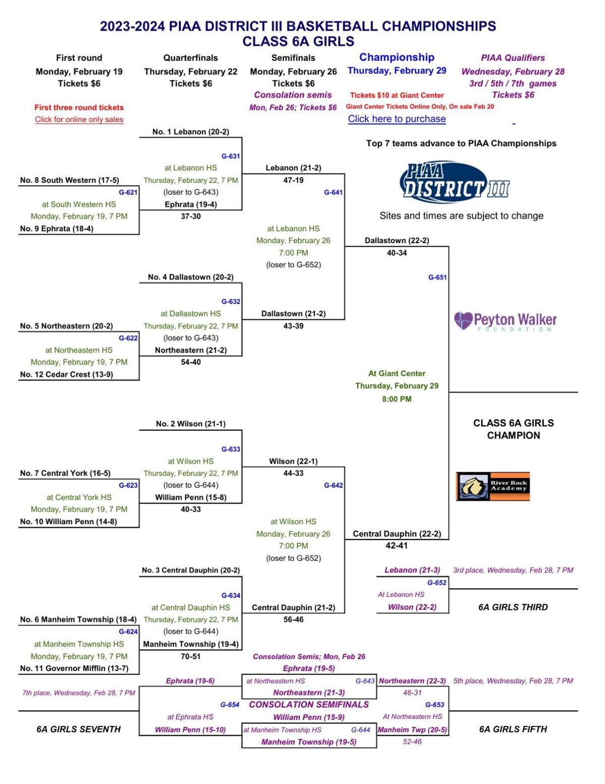 2024 District 3 Girls Basketball Brackets through semifinals