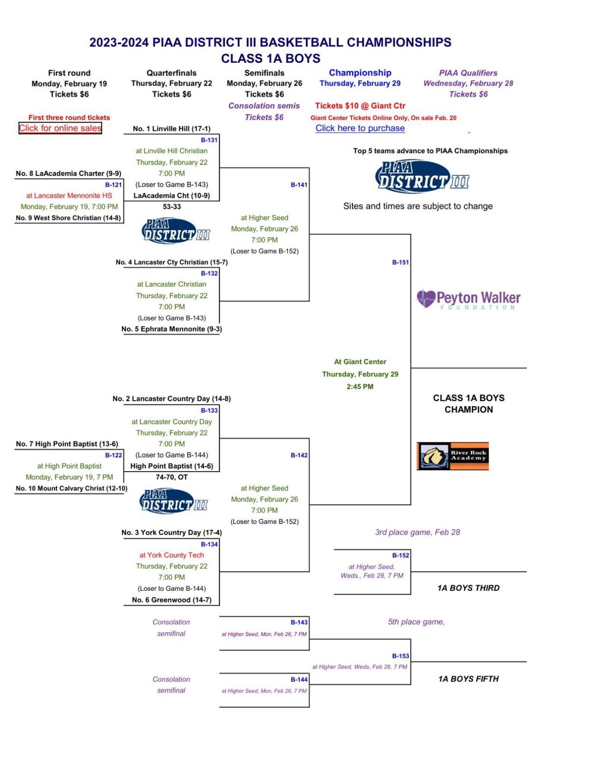 2024 District 3 Boys Basketball Brackets through first round