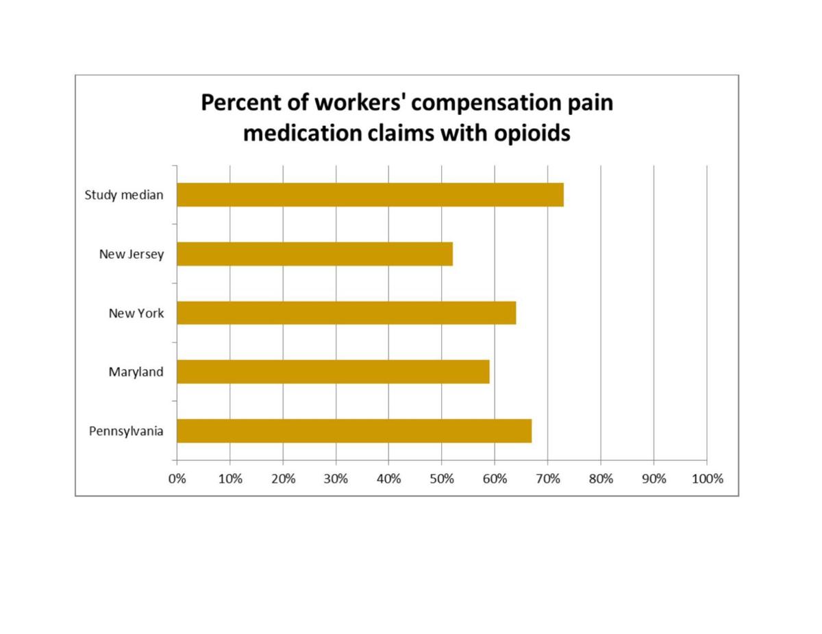 work comp chart 1 | | cumberlink.com