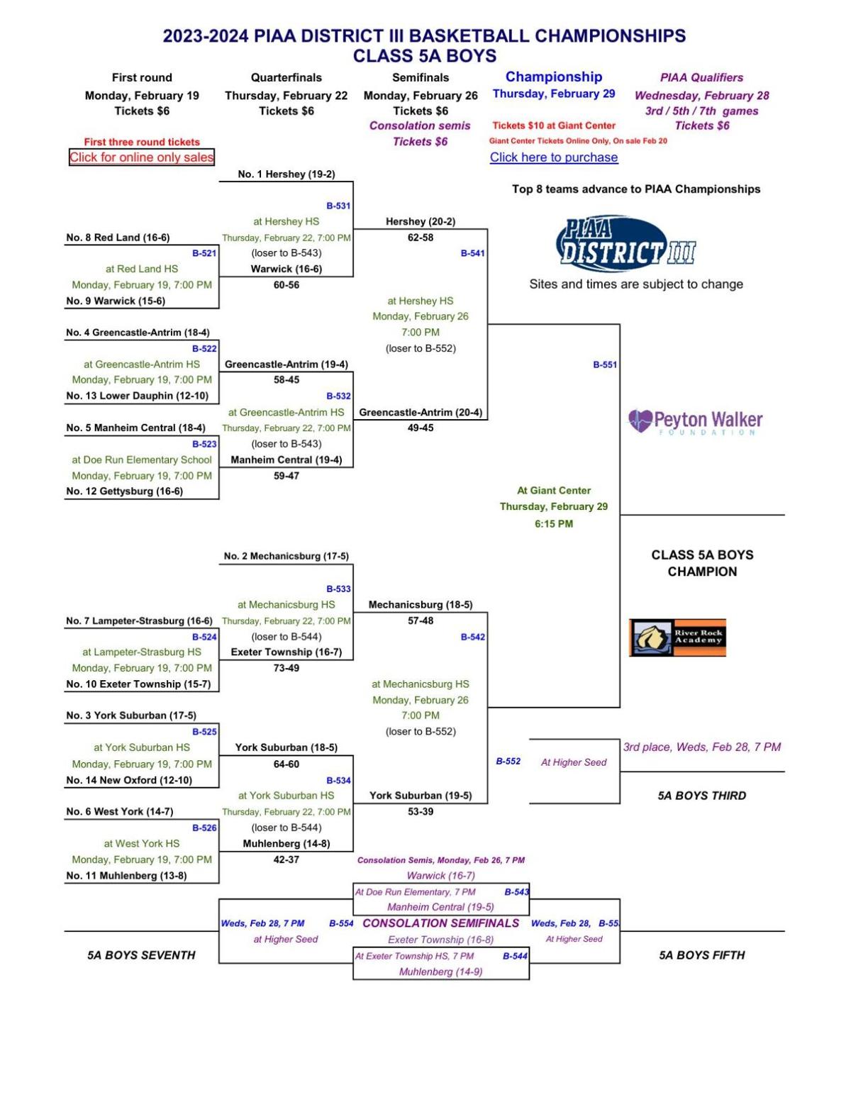 2024 District 3 Boys Basketball Brackets through quarterfinals