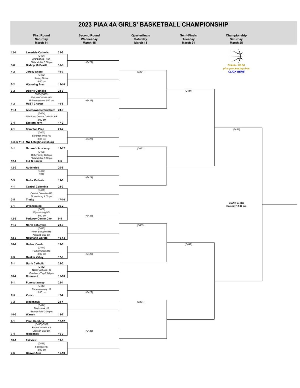 2023 PIAA Class 4A girls basketball bracket