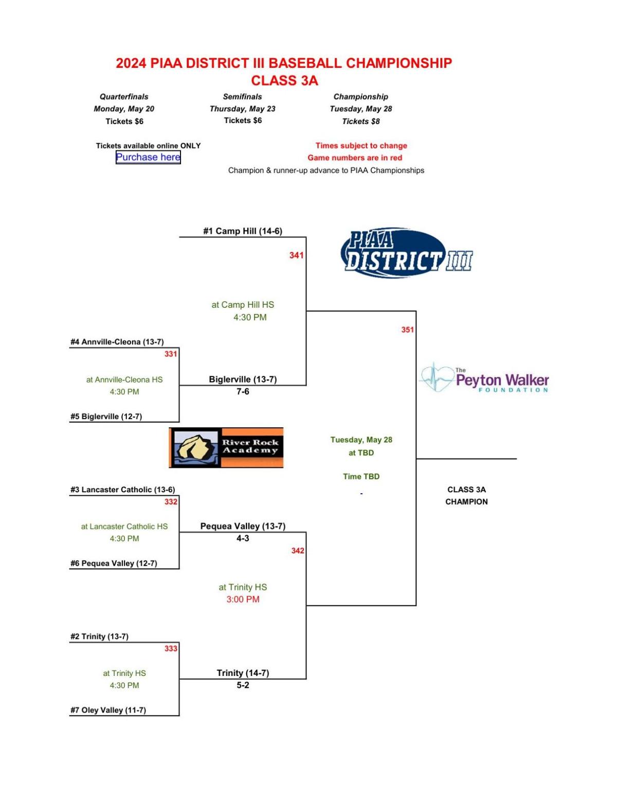 2024 District 3 baseball brackets through quarterfinals