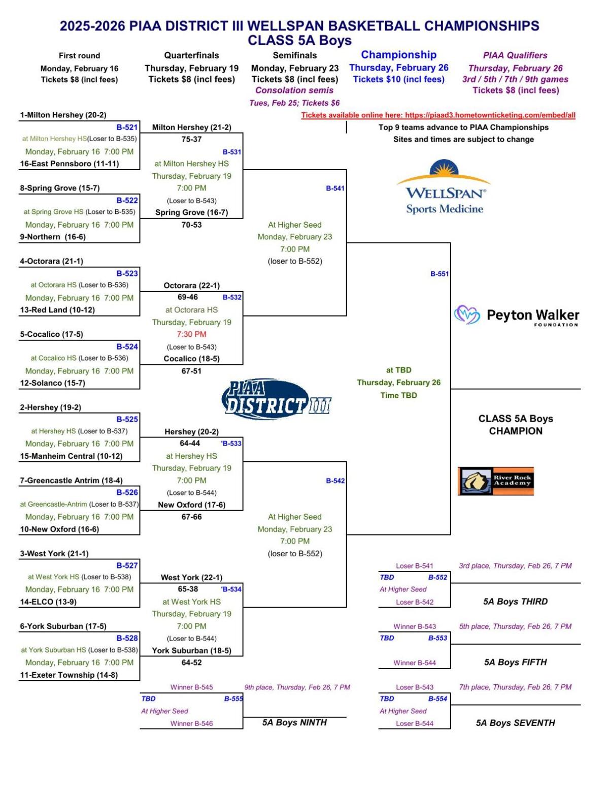 Updated 2026 District 3 boys basketball brackets (through first round)