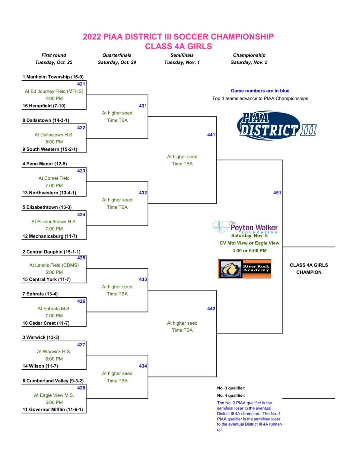 2022 District 3 girls soccer brackets - first round