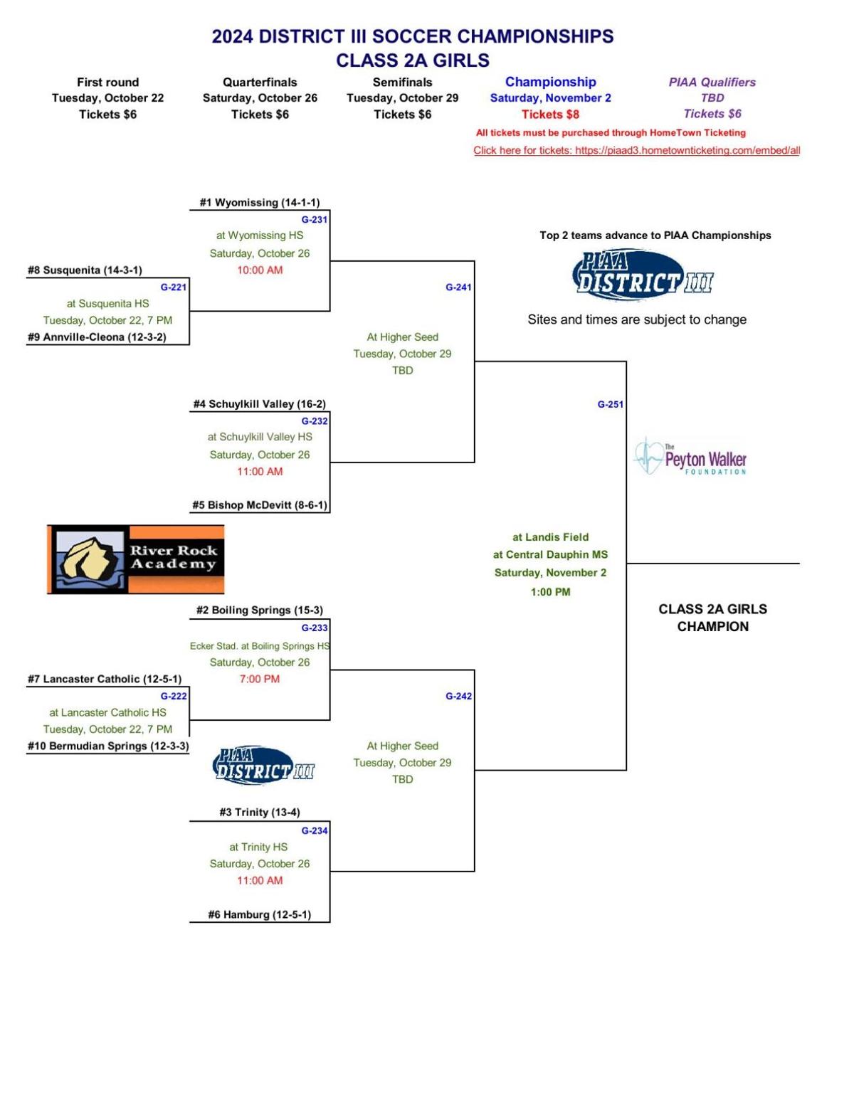 Here are the 2024 DIstrict 3 girls soccer playoff brackets