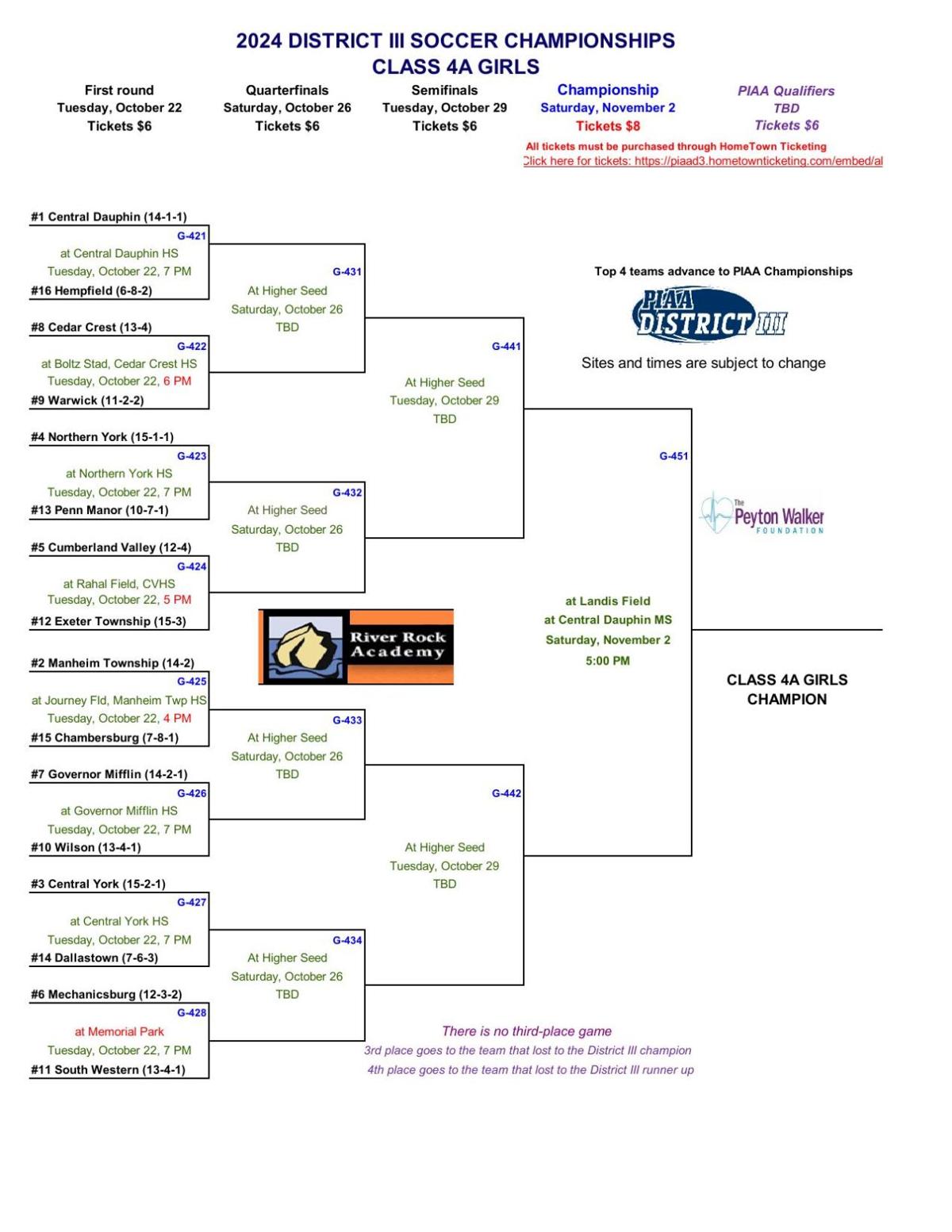 Here are the 2024 DIstrict 3 girls soccer playoff brackets