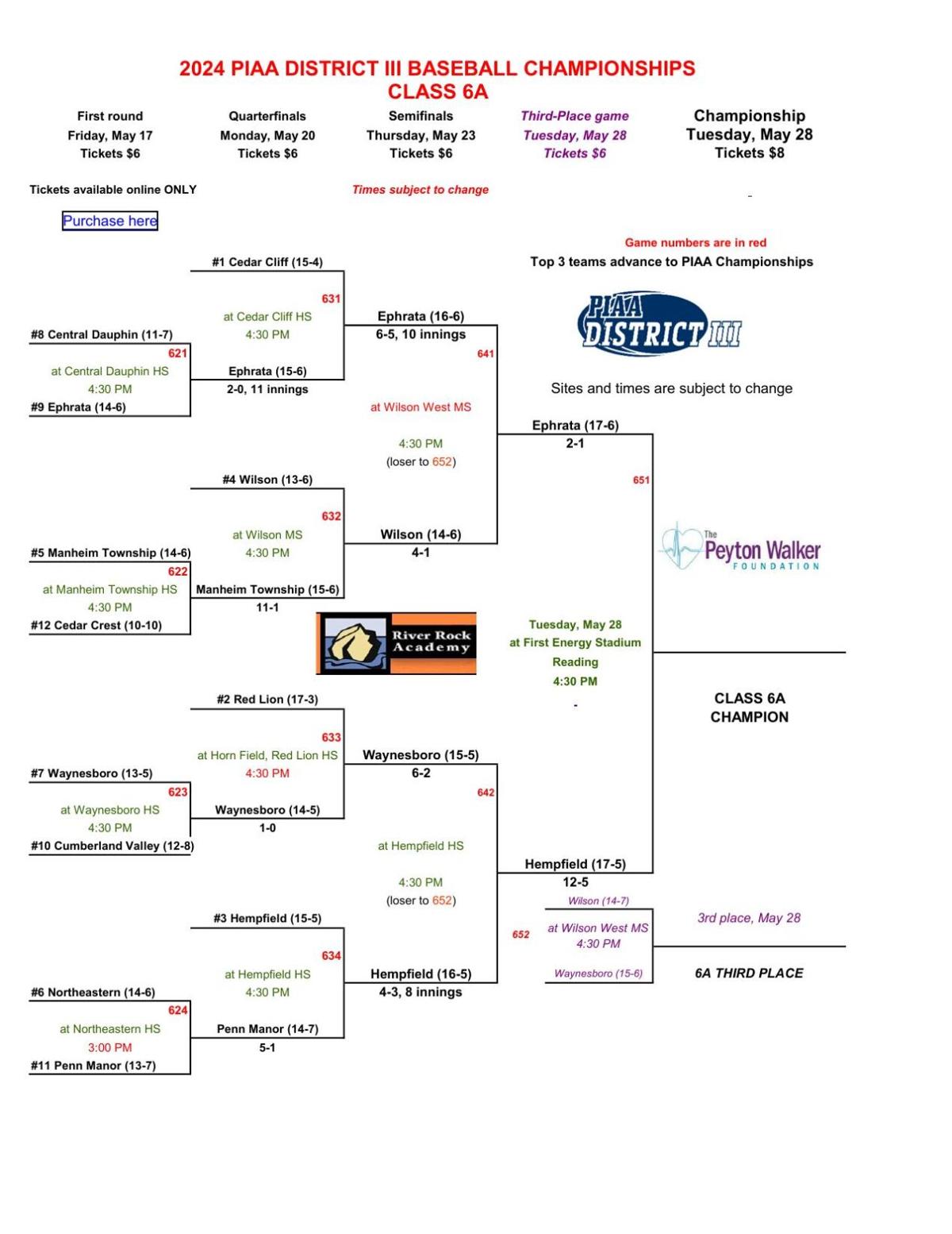 2024 District 3 baseball brackets through semifinals