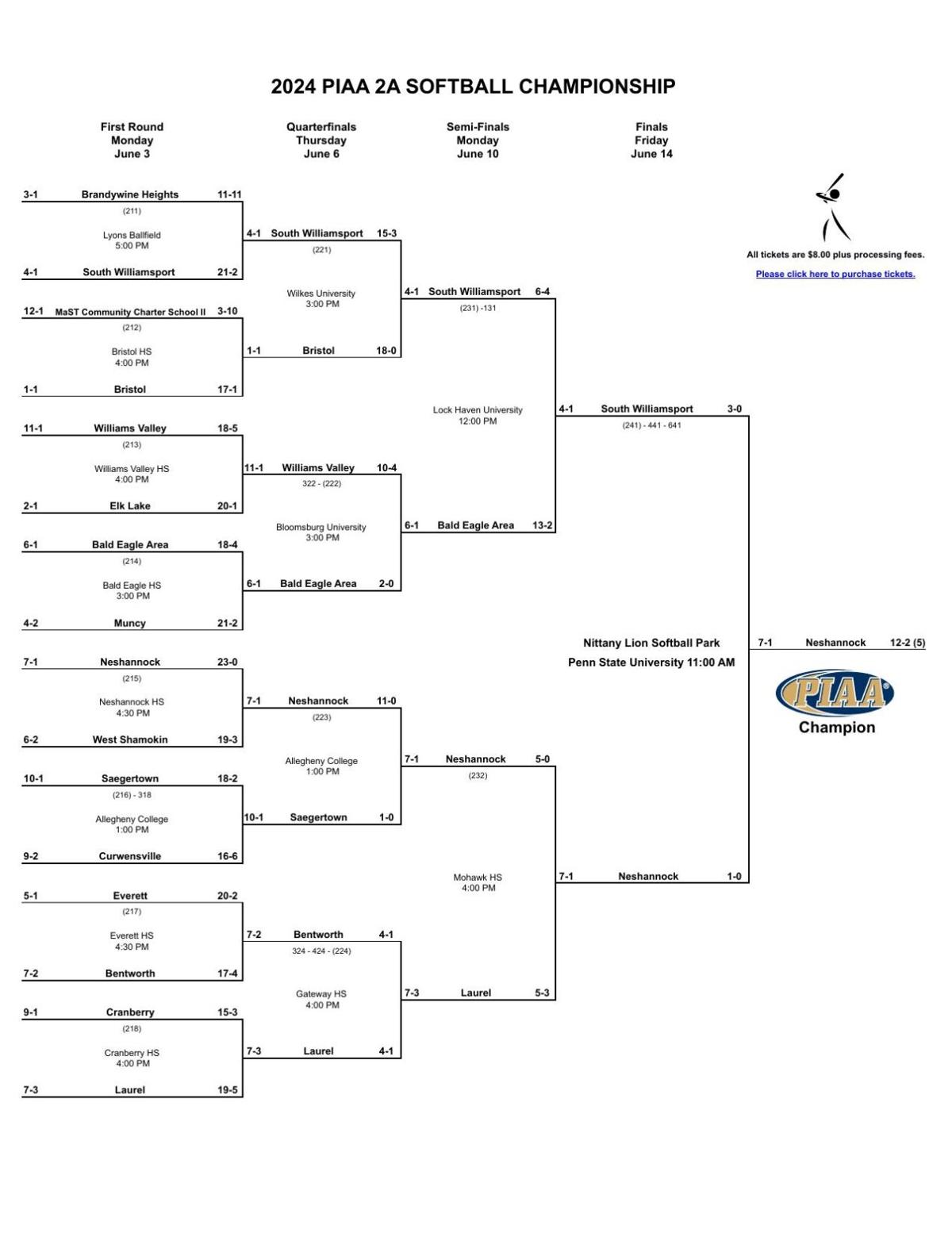 Final 2024 PIAA softball brackets