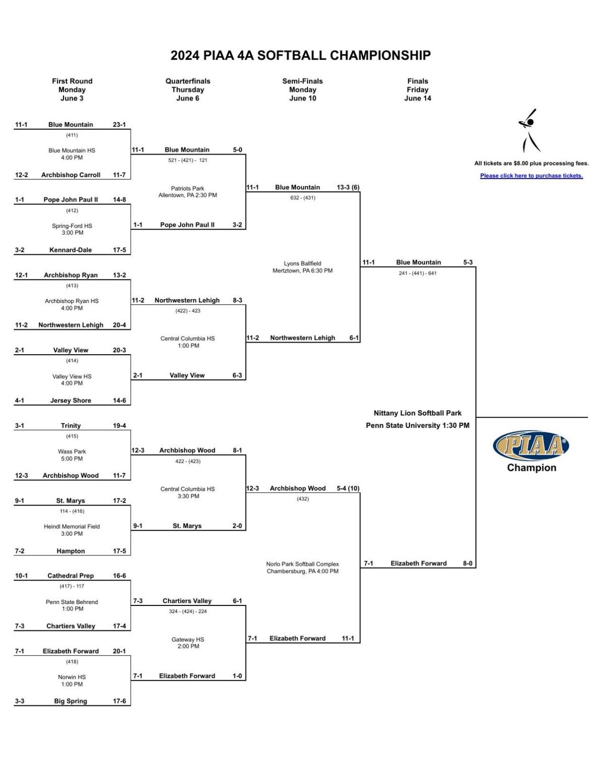 Final 2024 PIAA softball brackets