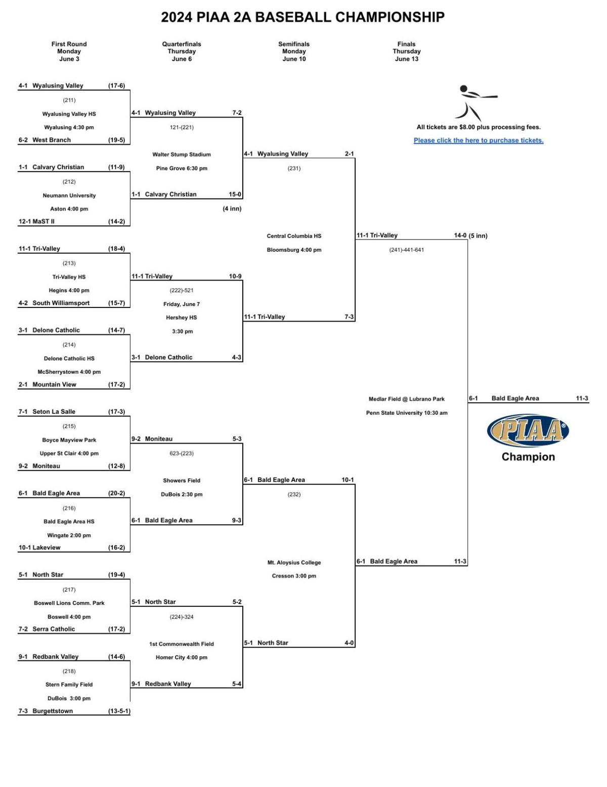 Final 2024 PIAA baseball brackets