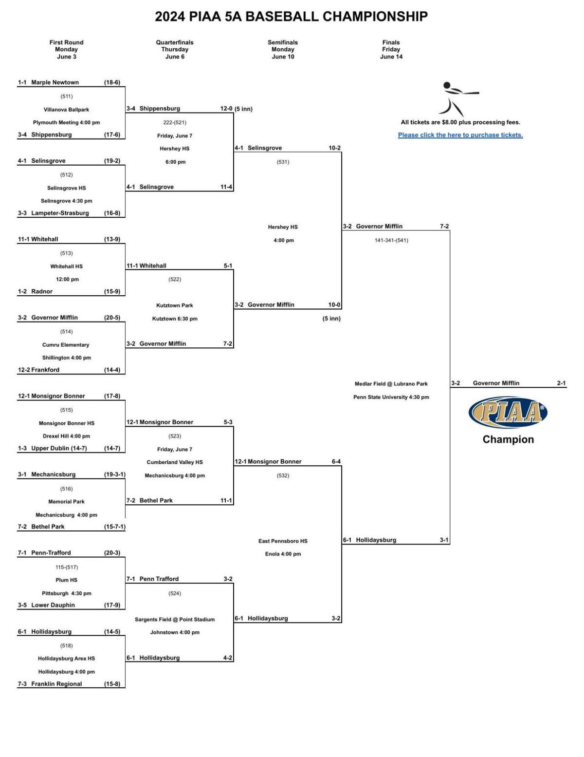 Final 2024 PIAA baseball brackets