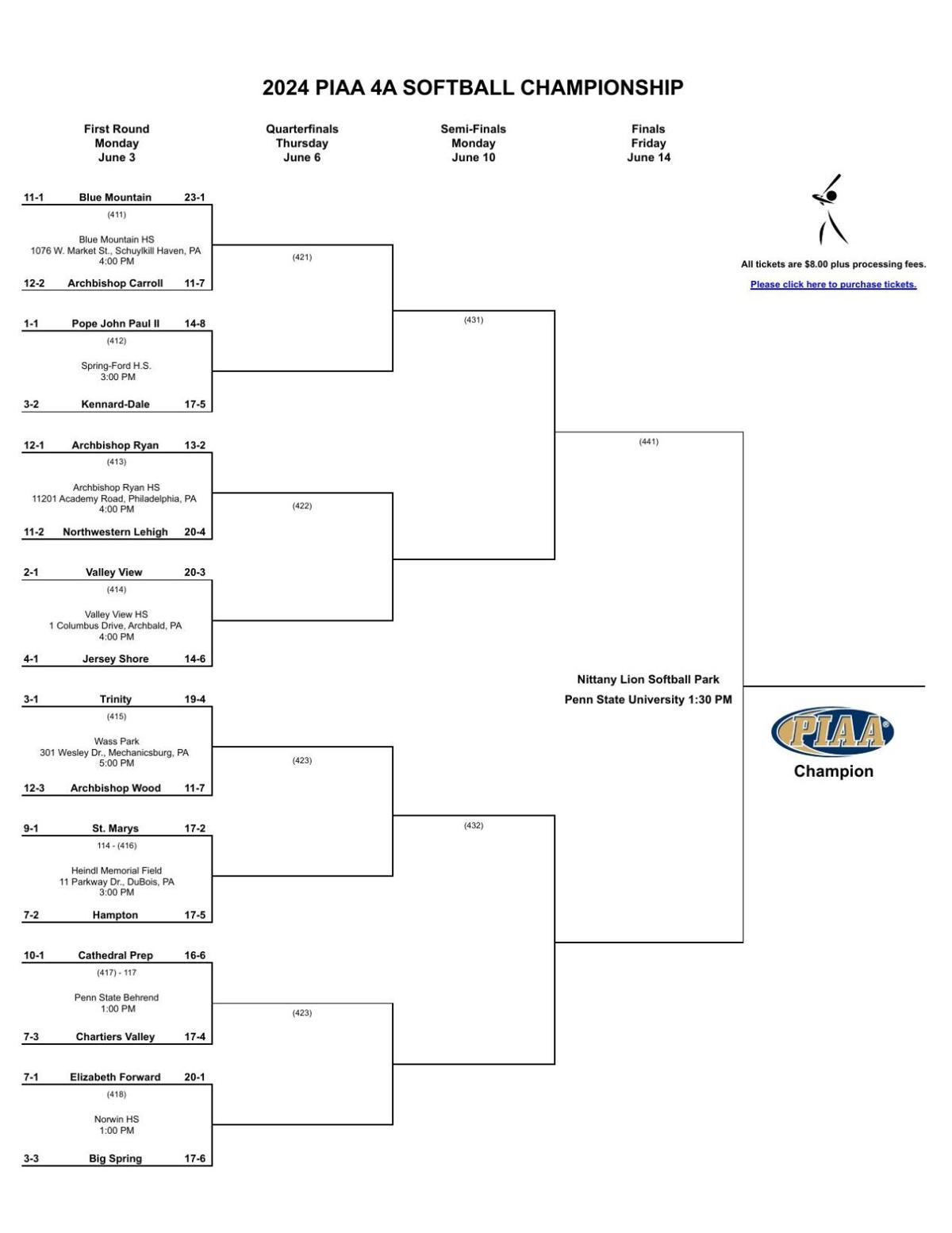 Here are the 2024 PIAA Softball Brackets
