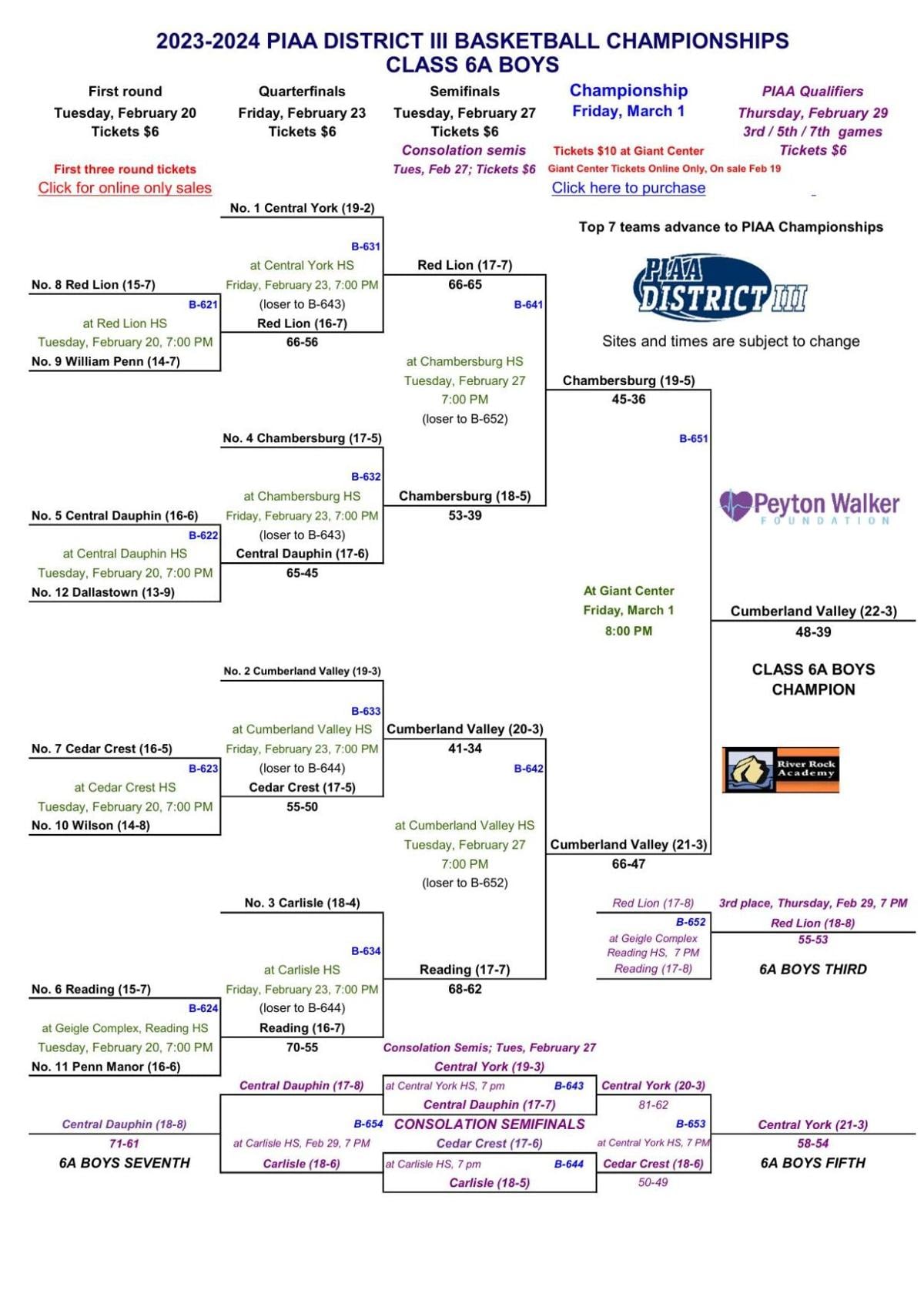 Final 2024 District 3 Boys Basketball Brackets