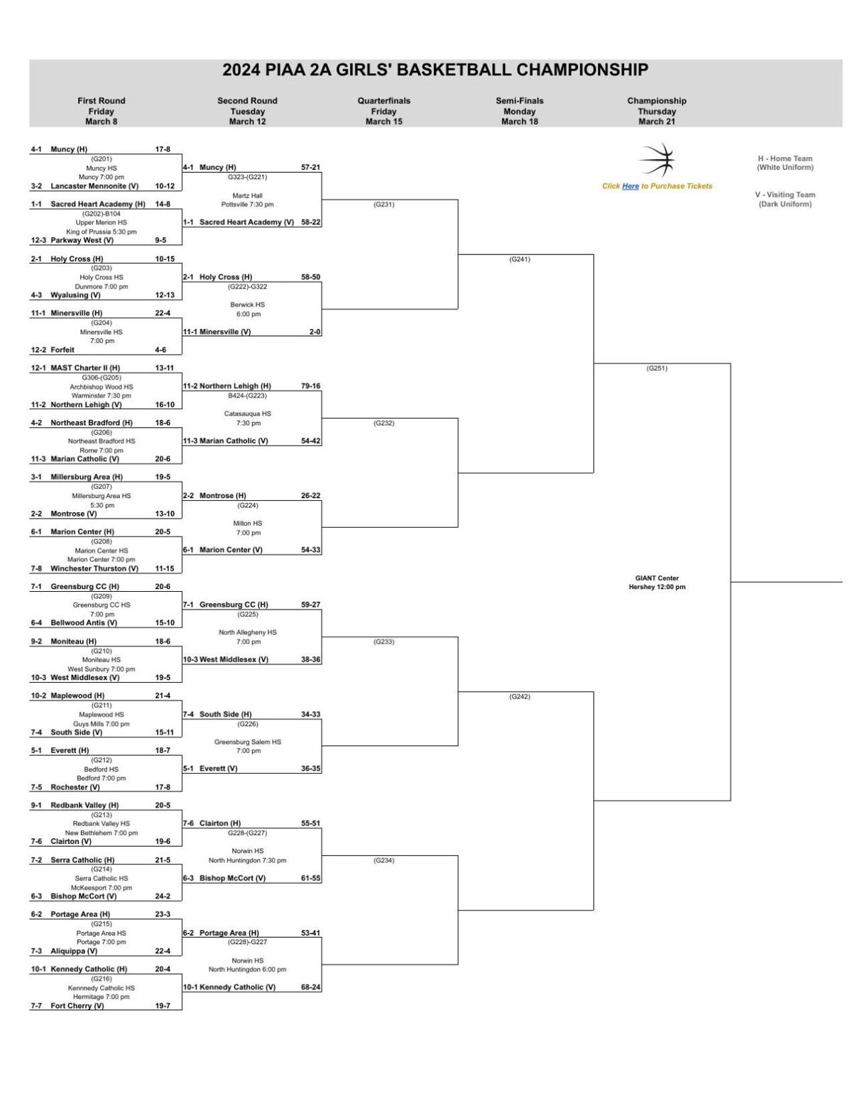 2024 PIAA Girls Basketball Brackets through first round