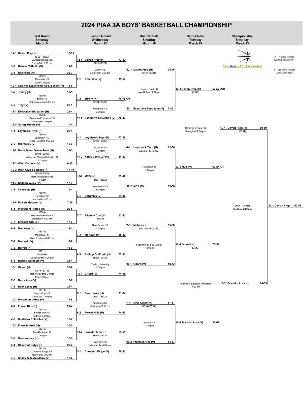 Final 2024 PIAA Boys Basketball Brackets