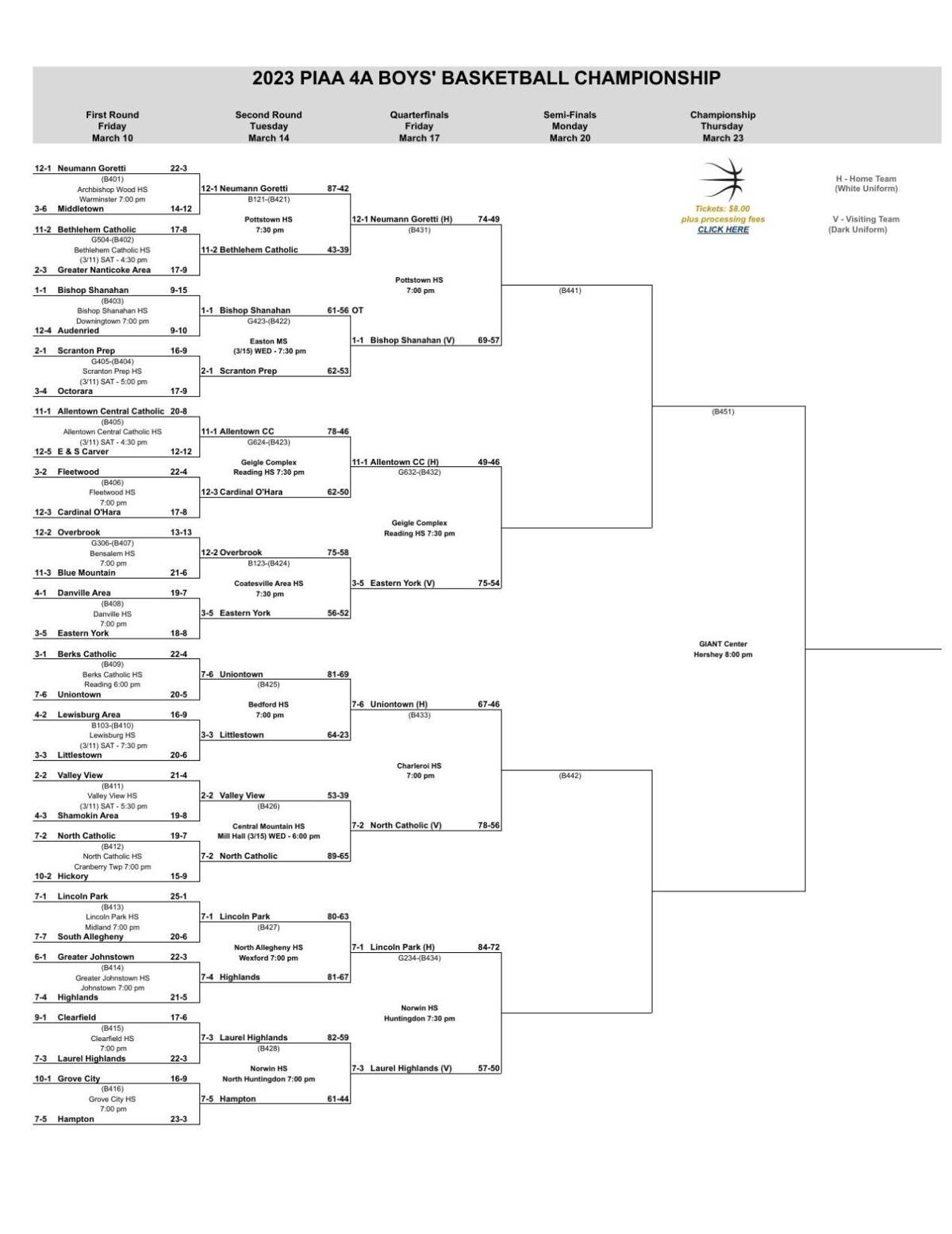 2023 PIAA boys basketball brackets - quarterfinals