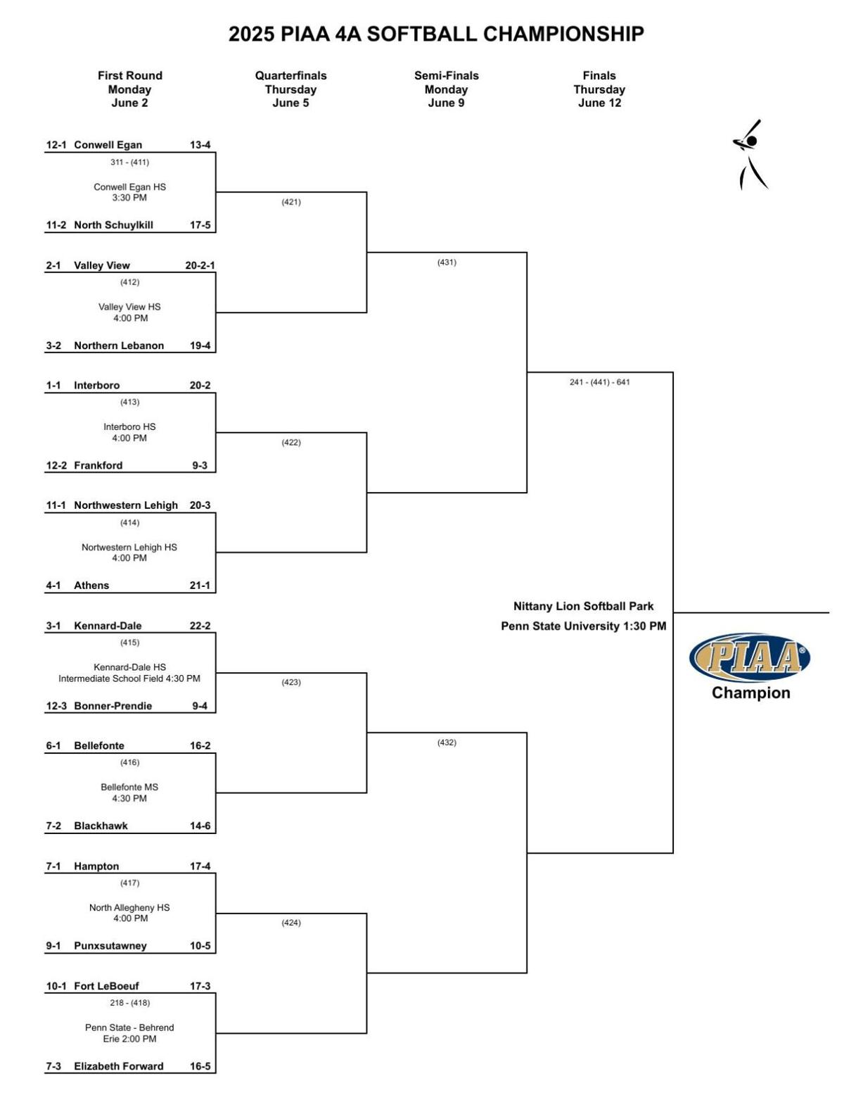 Here are the 2025 PIAA sofball brackets
