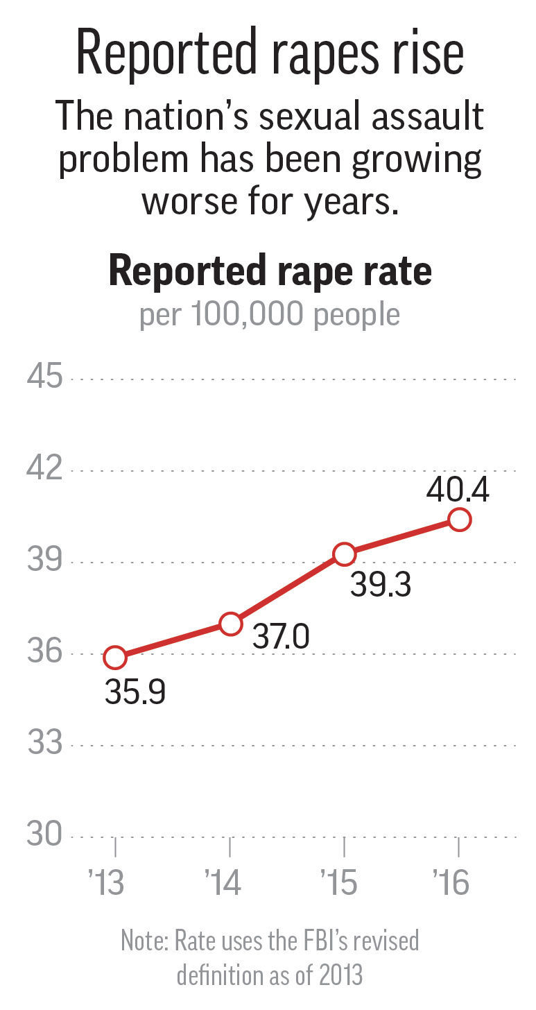Bystander rape-prevention programs evolve | The Sentinel: News ...