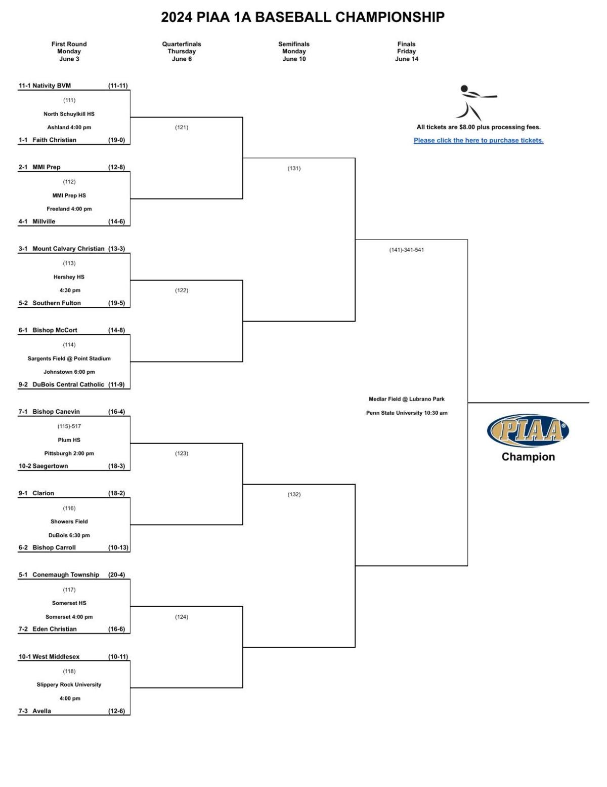 Here are the 2024 PIAA baseball brackets