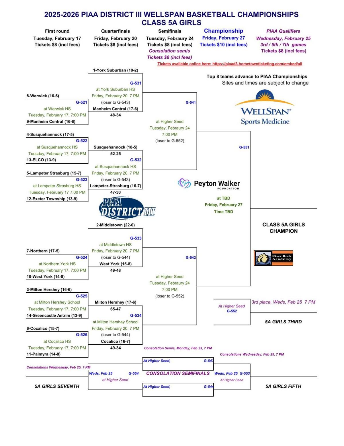 Updated 2026 District 3 girls basketball brackets (through first round)