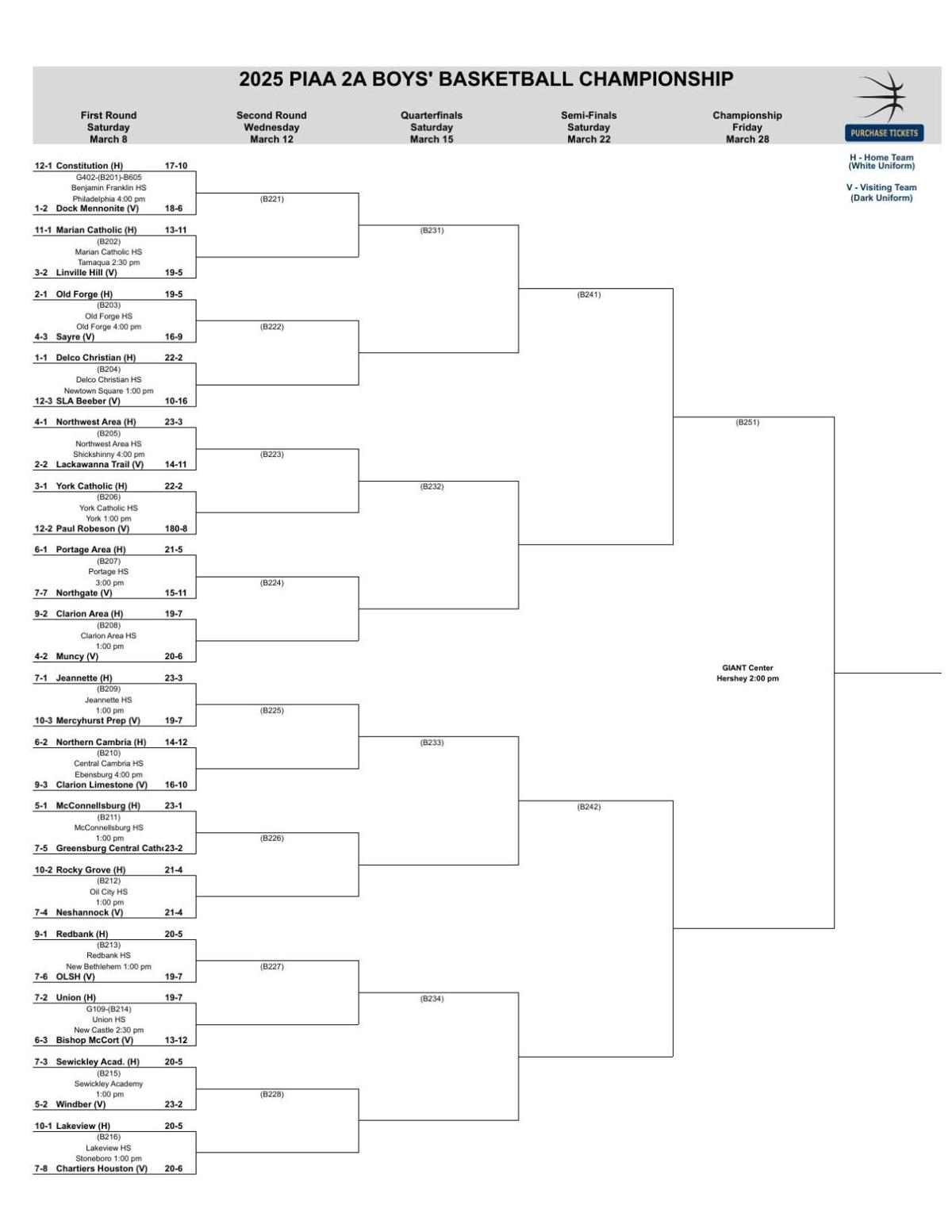 Here are the 2025 PIAA boys basketball brackets