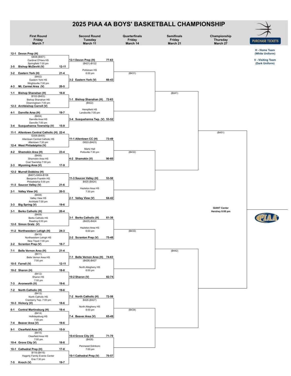 Updated 2025 PIAA boys basketball brackets through first round