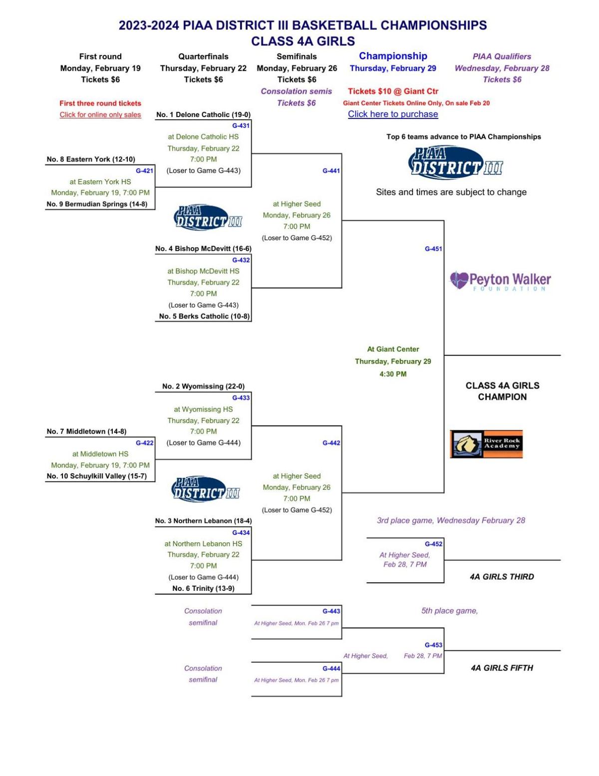 2024 District 3 Girls Basketball Brackets