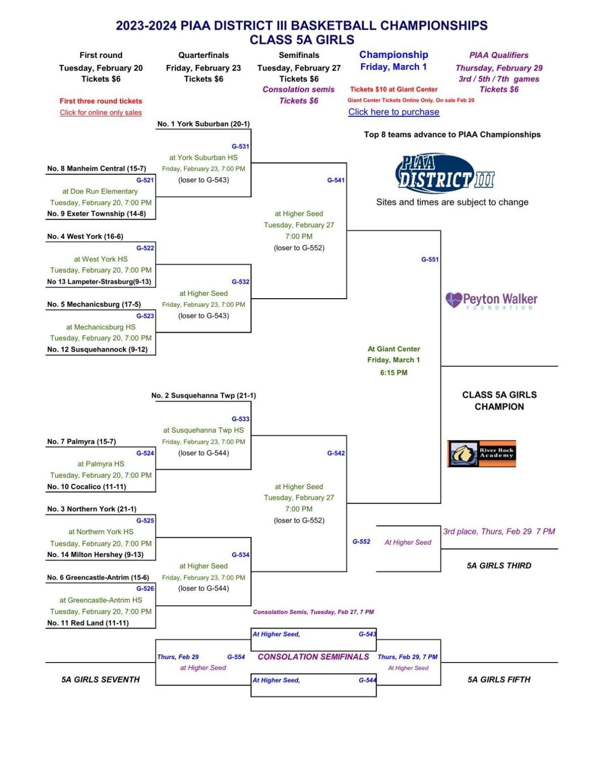 2024 District 3 Girls Basketball Brackets