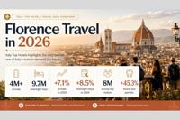 Florence Tourism Surges Ahead of 2026 as Italy Top Hotels Highlights ...