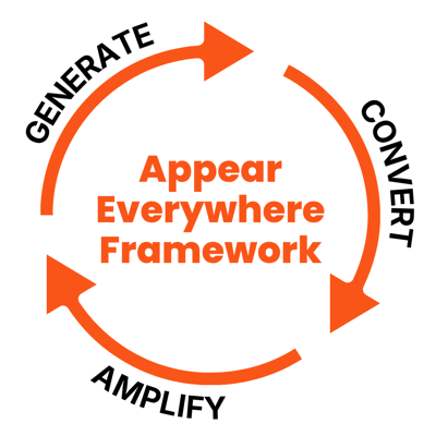 Tampa SEO Agency Runs Appear Everywhere Framework for Contractors ...