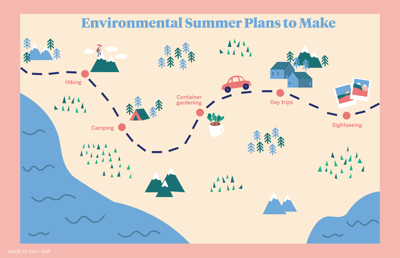 Environmental summer plans to make | Blog | dailycal.org