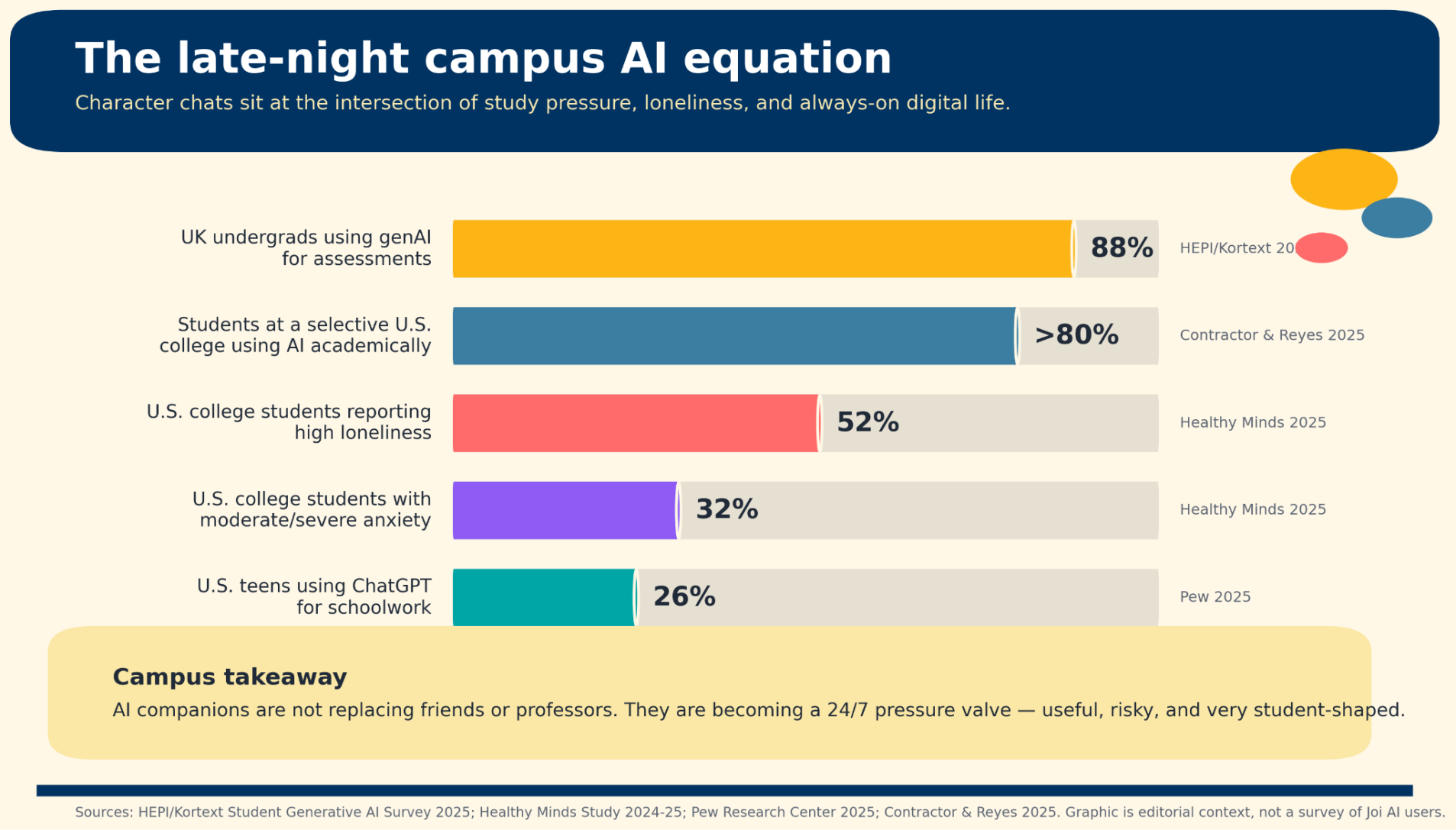 AI Companions on Campus: Are Character AI Chats Becoming the New Late ...