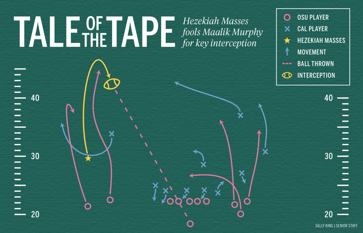 Tale of the tape: Hezekiah Masses fools Maalik Murphy for key ...