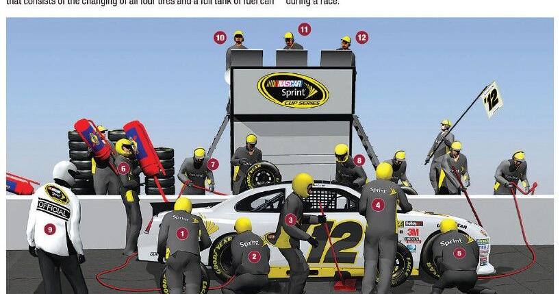 ANATOMY OF A NASCAR SPRINT CUP SERIES PIT STOP | Sports | dailycourier.com