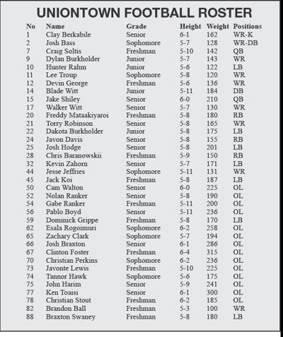UNIONTOWN FOOTBALL ROSTER | Sports | dailycourier.com