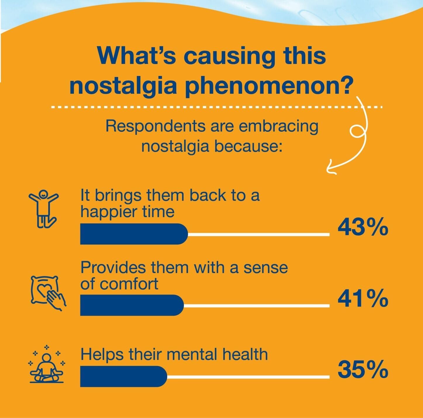 Are ‘nostalgia trips’ peaking this summer? | National | dailygazette.com