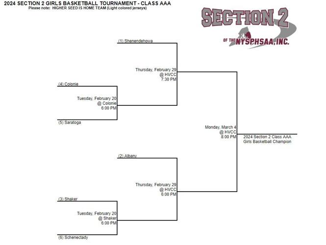 2024 Section 2 Girls Basketball Tournament brackets | Regional ...