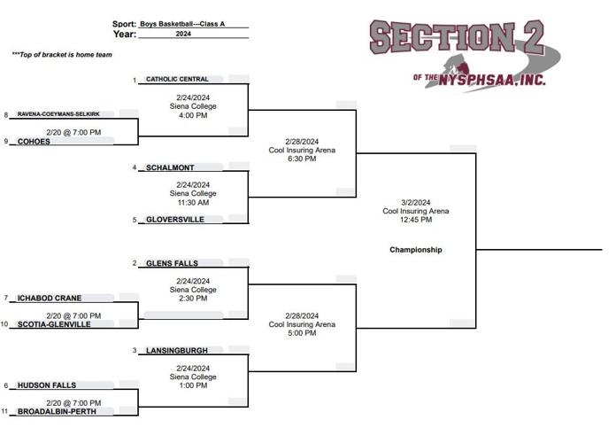 `2024 Section 2 Boys Basketball Tournament brackets released ...