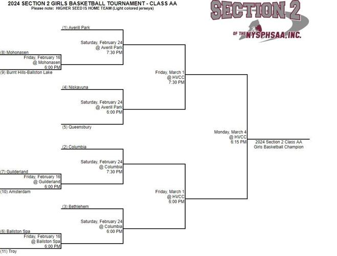 2024 Section 2 Girls Basketball Tournament brackets | Regional ...