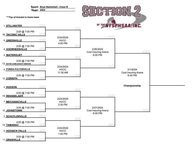 2024 Section 2 Boys Basketball Tournament brackets released | Sports ...