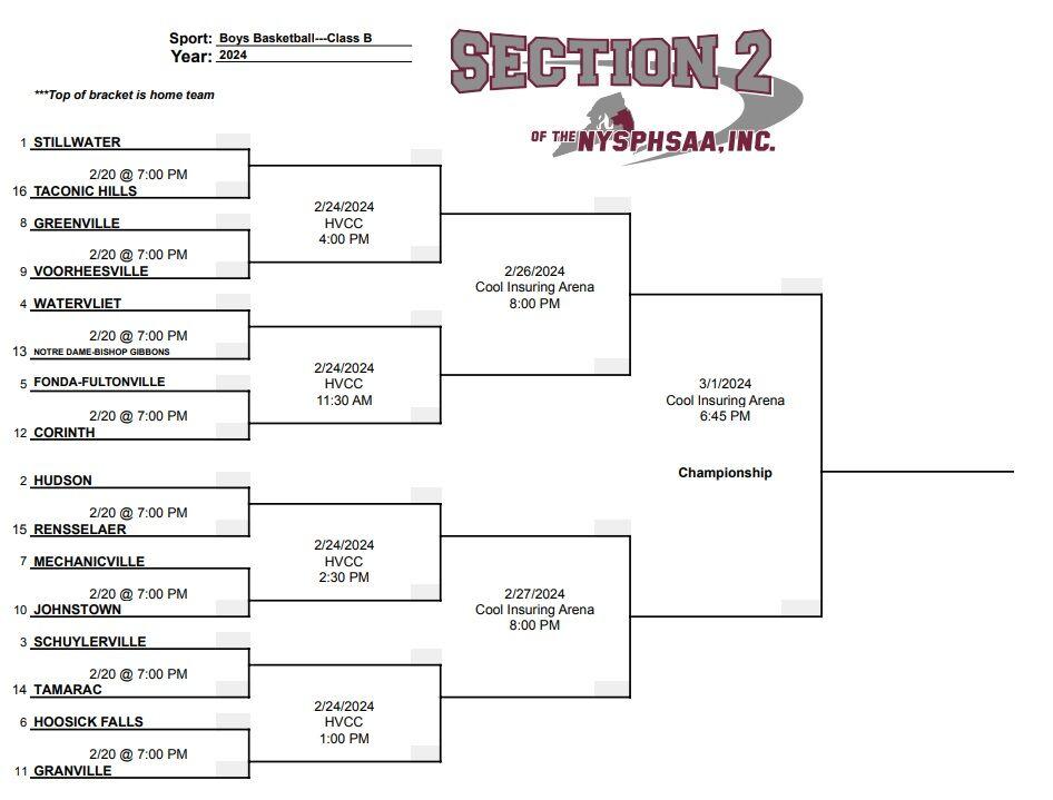 2024 Section 2 Boys Basketball Tournament brackets released | Sports ...