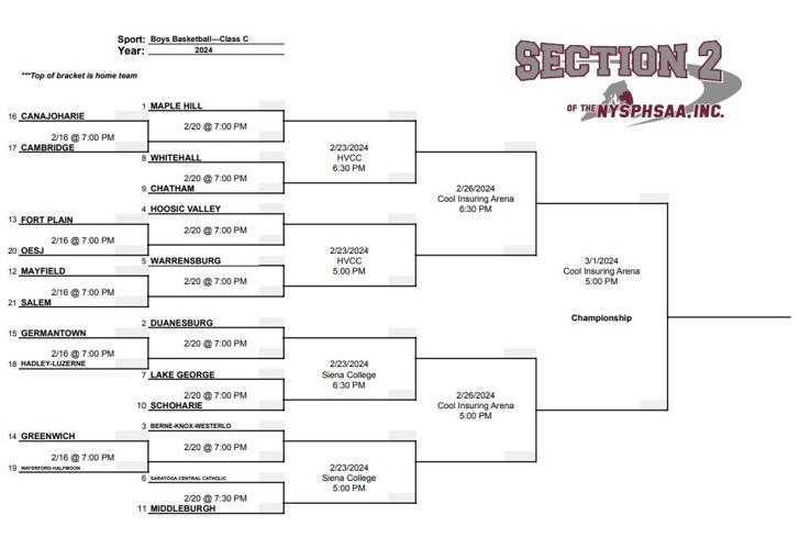 2024 Section 2 Boys Basketball Tournament brackets released | Sports ...