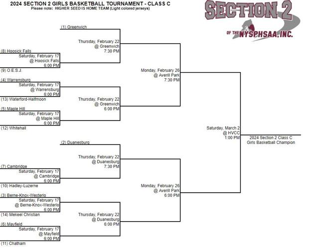 2024 Section 2 Girls Basketball Tournament brackets | Regional ...