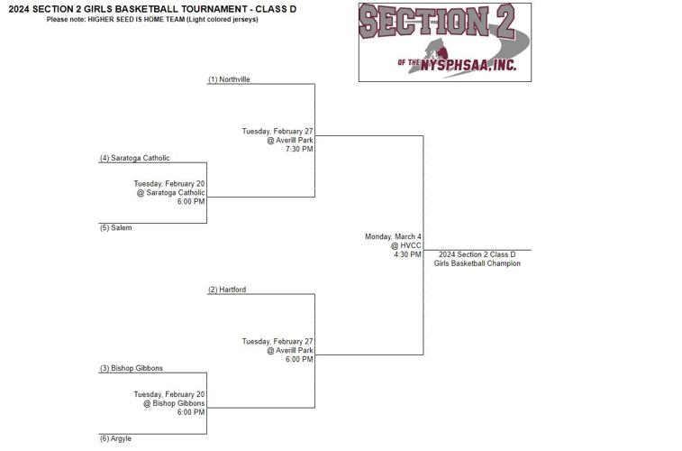 2024 Section 2 Girls Basketball Tournament brackets | Regional ...